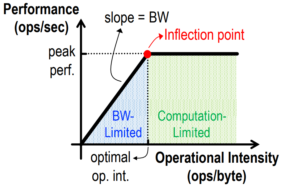 【zomi笔记】AI计算体系 | popomen个人博客